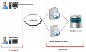 What is Cloud Hosting? How does it really work? – Blog – HostingCharges